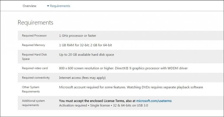 How To Install Windows 10 On Mac Using Bootcamp