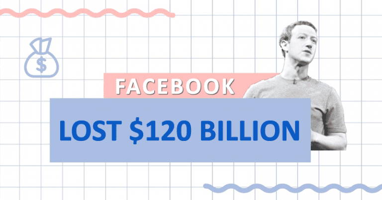 Facebook Is Sued After Losing $120 Billion In Market Value