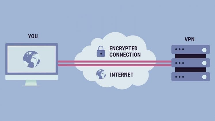 Choose The Best VPN: 10 Factors That You Must Consider