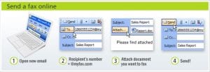 Send & Receive Faxes Online Without a Fax Machine
