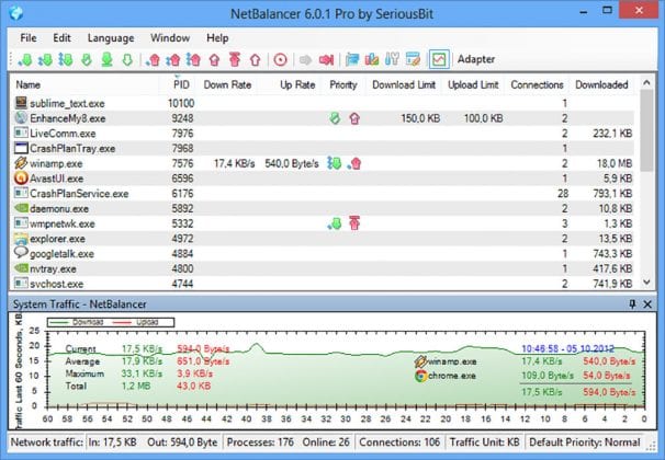 10 Best Tools To Monitor Internet Usage in Windows