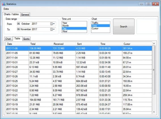 10 Best Tools To Monitor Internet Usage in Windows 10/11